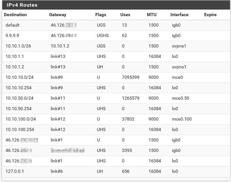 Pfsense Flushes Default Route When Second Gateway Is Starting Netgate