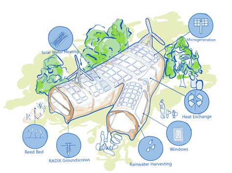 Monocoque Structure In Architecture How Aerospace Engineering Is