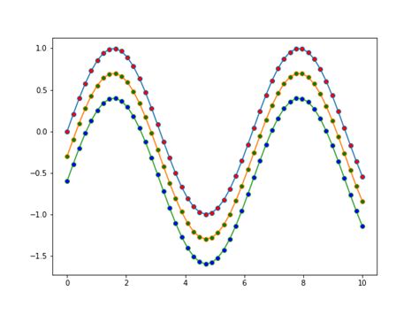 【python】matplotlibでマーカーを表示する方法 ぽころーぶろぐ