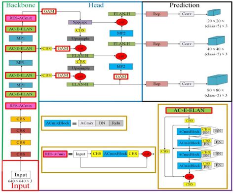 【目标检测】underwater Target Detection Based On Improved Yolov7 Yjts Blog