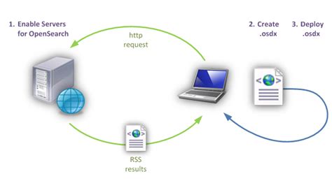 getting started with federated search in windows win32 apps