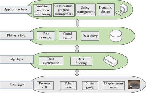 Structure Of Monitoring System Based On Digital Twin Download Scientific Diagram