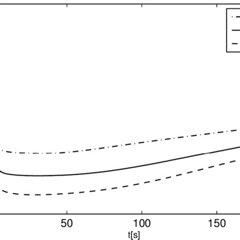 Volume Evolution Of The Water Butanol Binary Mixture Droplet Versus