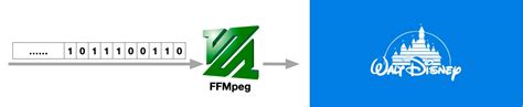 ffmpeg解码api以及在解码过程中存在的丢帧问题 infoq 写作平台