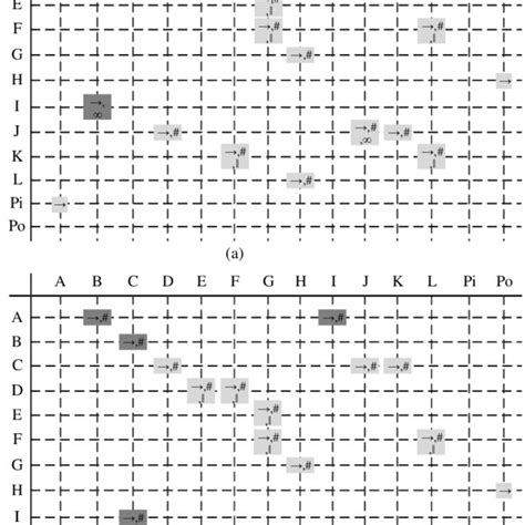 Token Log Profile Matrix A M The Matrix For The Model In Fig 2