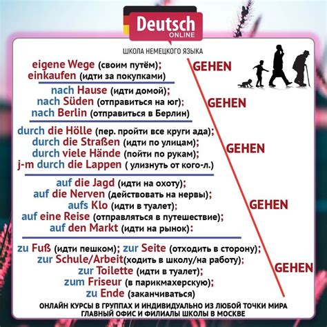 Немецкий язык | Learn german, German language, German language learning