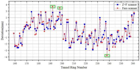 Remote Sensing Special Issue Mapping And Monitoring Of Civil Infrastructures Using LiDAR