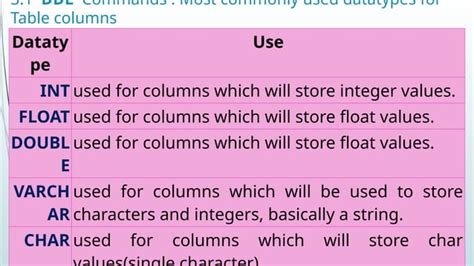 Structured Query Language Sql Standard Database Language Ppt