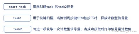 freertos——计数型信号量知识总结及实战 freertos的计数型信号量 csdn博客