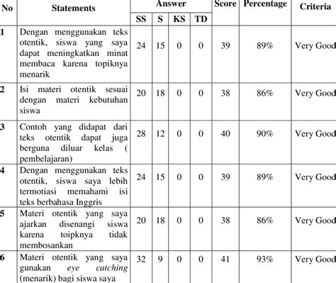 recapitulation of questionnaire download scientific diagram