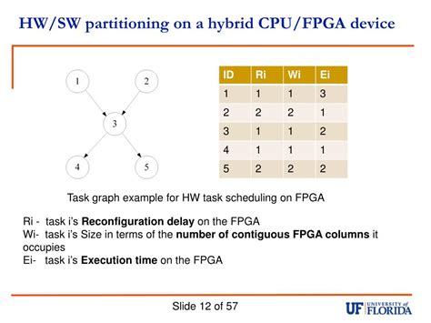 Ppt Hardware Software Partitioning And Pipelined Scheduling On Run