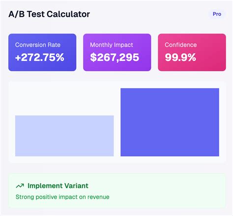 marketing ab test calculator