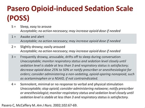Monitoring For Post Operative Respiratory Depression Expanding The
