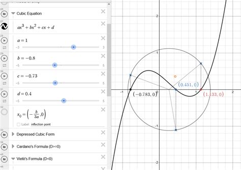 Cubic Equation Solver With Vietè Geometric Solution Visual Rdesmos Cubic Equation Solver With Vietè Geometric Solution Visual Rdesmos