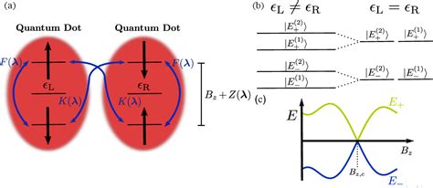 Figure 1 From Second Chern Number And Non Abelian Berry Phase In