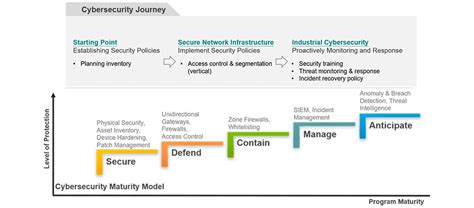 Two Cybersecurity Countermeasure Considerations For Building A Secure Network Infrastructure