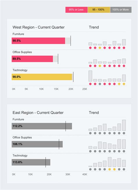 How I Design An Actuals Vs Target Chart The Flerlage Twins Analytics Data Visualization And