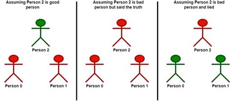 The Leetcode Problems That Goldman Sachs Uses In Their Interviews