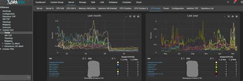 Vmware Monitoring Vcenter Vm Esxi Datastore