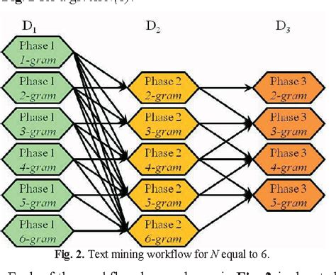 Figure 2 From Data Analytics In The Cloud With Flexible Mapreduce Workflows Semantic Scholar