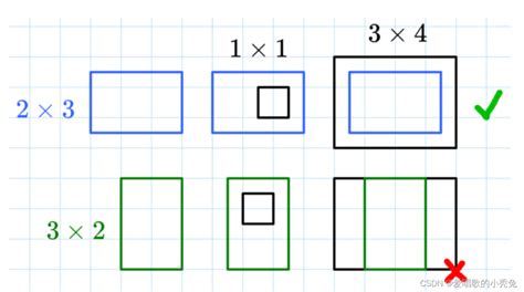 二维前缀和详解 （codeforces Round 817 E Counting Rectangles）codeforces 二维前缀和