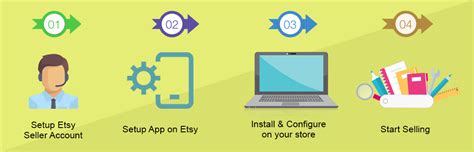 Magento Etsy Marketplace Integration Connector Synchronisation Knowband
