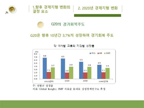 글로벌금융위기와 세계경제질서