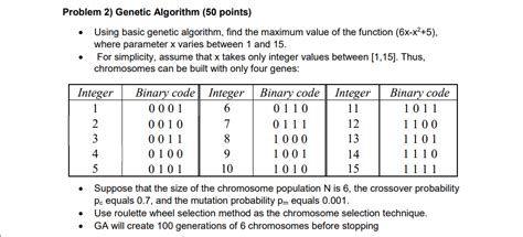 Problem Genetic Algorithm Points Using Basic Chegg
