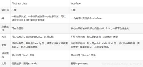 Java面试常见问题总结 Csdn博客