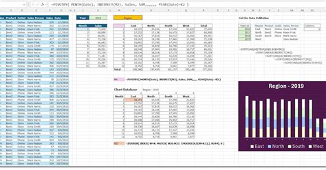 Excel Expert Library มาชมให้เห็นกับตาว่า ทำไมสูตร Pivoyby ของ Excel 365 จึงเหนือกว่าการใช้