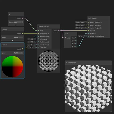 Unity Shader Graph Important Resources Coster Graphics