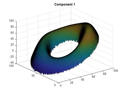 interpolatesolution interpolate pde solution to arbitrary points matlab