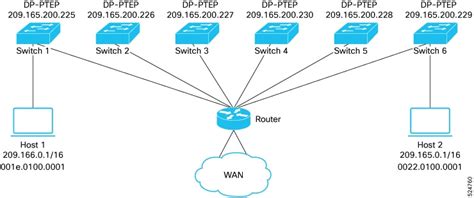 Cisco Apic Layer 3 Networking Configuration Guide Release 61x