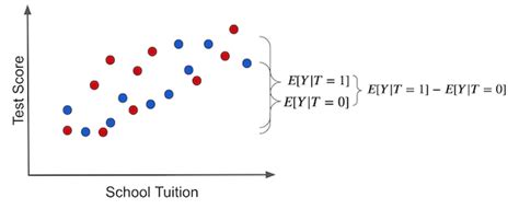 01 Introduction To Causality — Causal Inference For The Brave And True