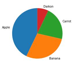 Matplotlib 円グラフ作成方法基本設定からドーナツグラフまで YutaKaのPython教室