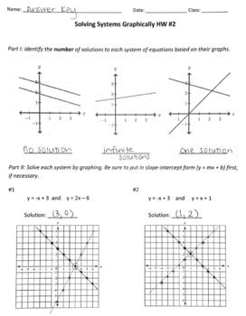 Solving Systems Of Linear Equations Graphically Complete Lesson No Prep