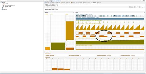 Java What Causes Survivor Not To Switch From 1 To 0 After Eden Gc Stack Overflow