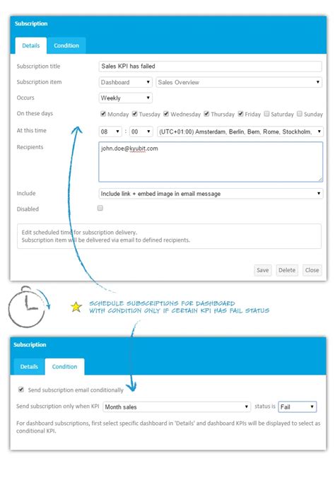 KPI Dashboards And Scorecards Creation
