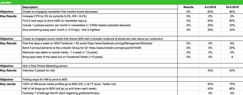Do Key Results Lead To Objectives My Not So Love Affair With OKRs Management