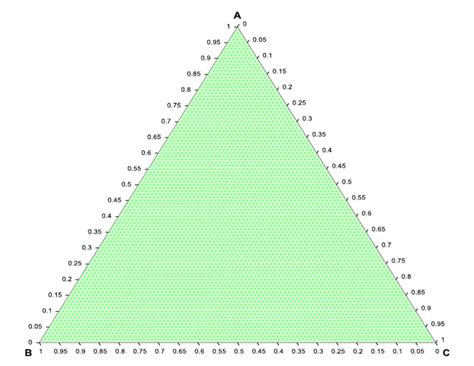 Diagrama Triangular Pdf
