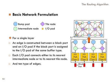 Ppt Area Io Flip Chip Routing For Chip Package Co Design Powerpoint