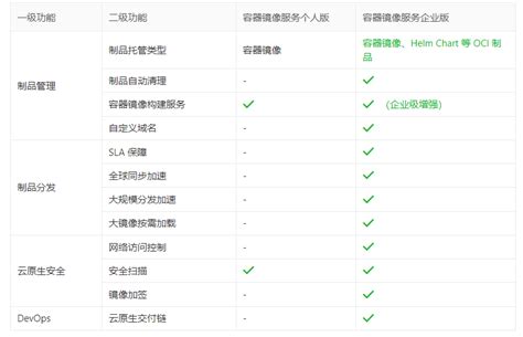 Docker 发布镜像到镜像仓库 甜点cc 博客园