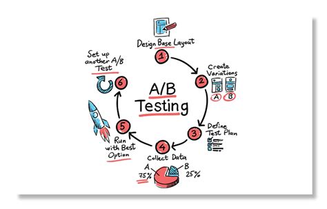 Ab Testing Always Be Testing What Is Ab Testing By Tanya Agarwal