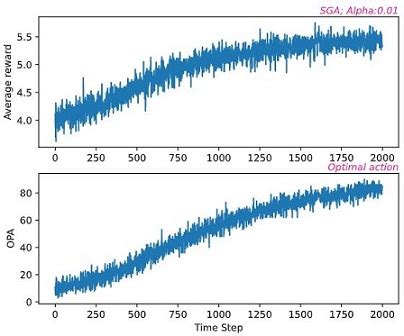 GitHub RezaSaadatyar Reinforcement Learning The Repository Contains