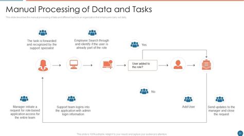 Top 10 Control Automation Powerpoint Presentation Templates In 2024