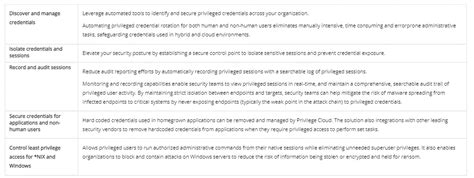 Cyberark Tutorial For Beginners Step In Updated 2025