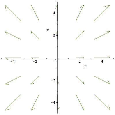 For The Case S Left Vector Field Plot For M Middle Vector Download Scientific Diagram