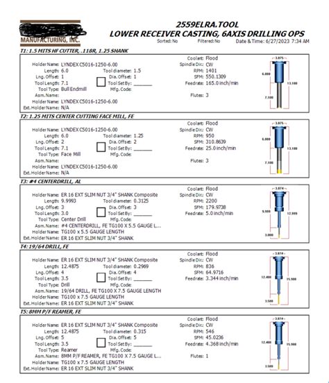 Custom Setup Sheets Vs Mastercam Ones Industrial Forum