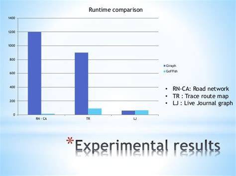 Sub Graph Centric Single Source Shortest Path