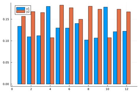 How Can I Add Categorical Labels In A Grouped Bar Plot Visualization Julia Programming Language